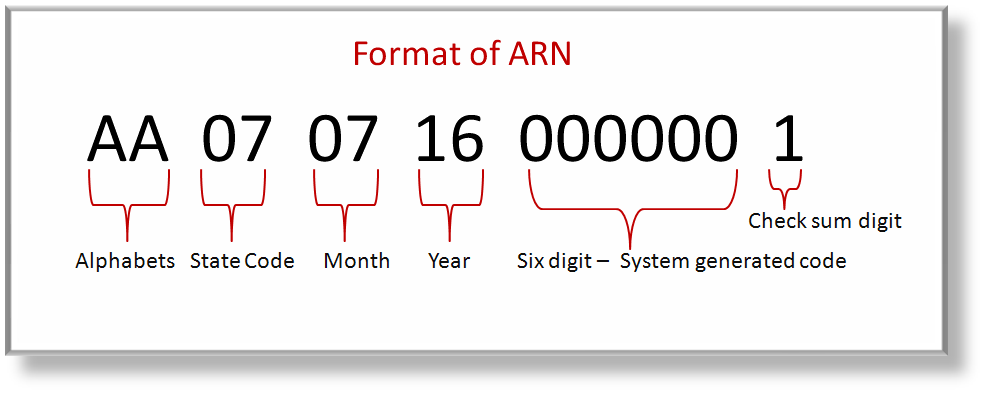 BP Induction Manual :: GST Compliance