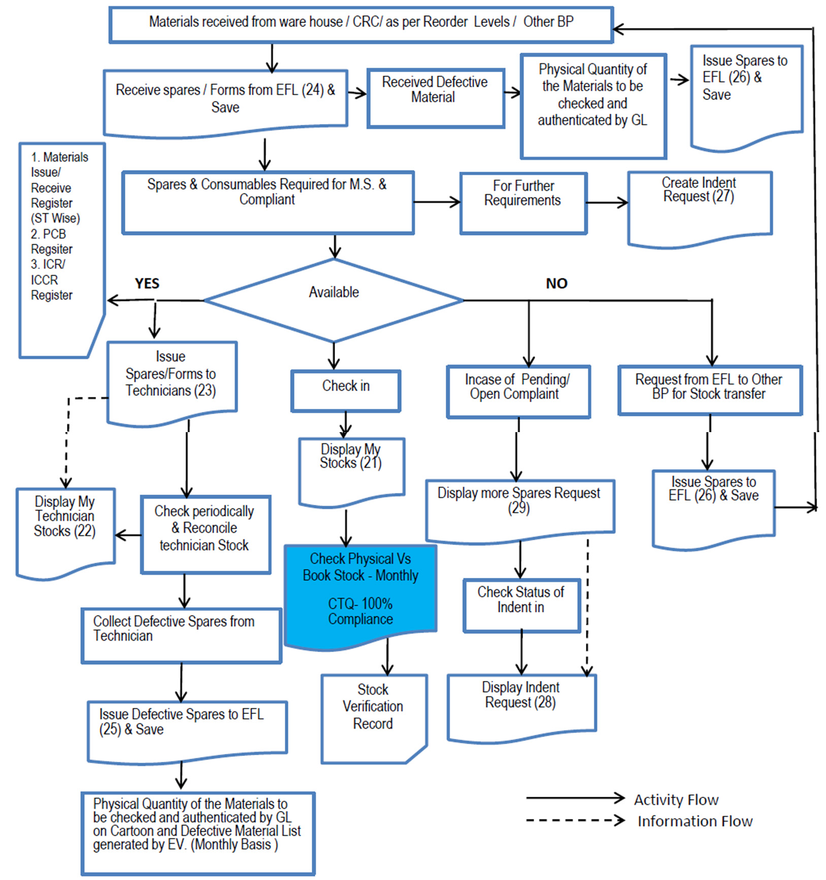 BP Induction Manual :: BP Roles & Responsibilities