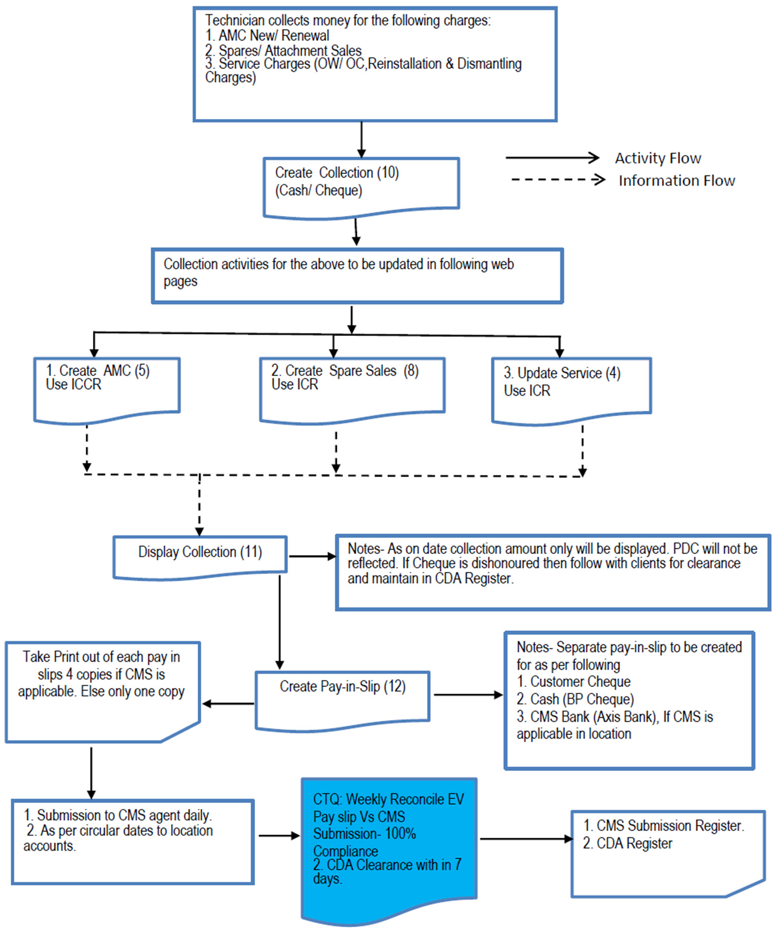 BP Induction Manual :: BP Roles & Responsibilities