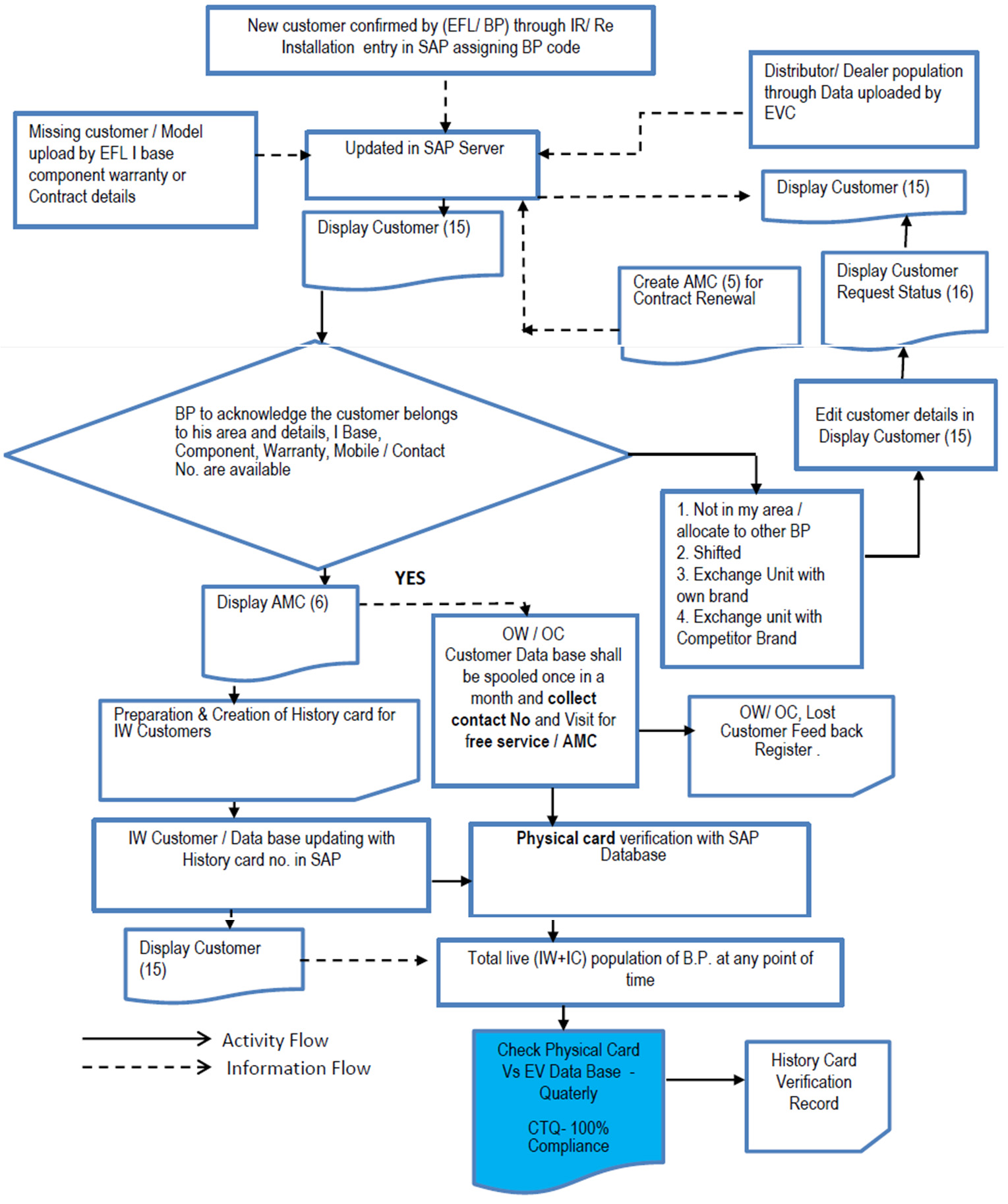 BP Induction Manual :: BP Roles & Responsibilities
