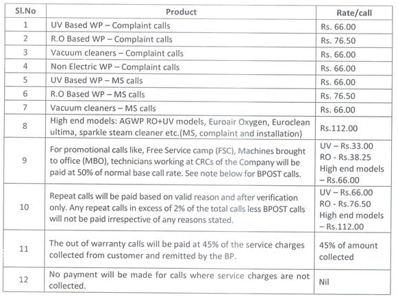 BP Induction Manual :: BP Payment Plan