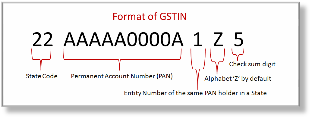 BP Induction Manual :: GST Compliance